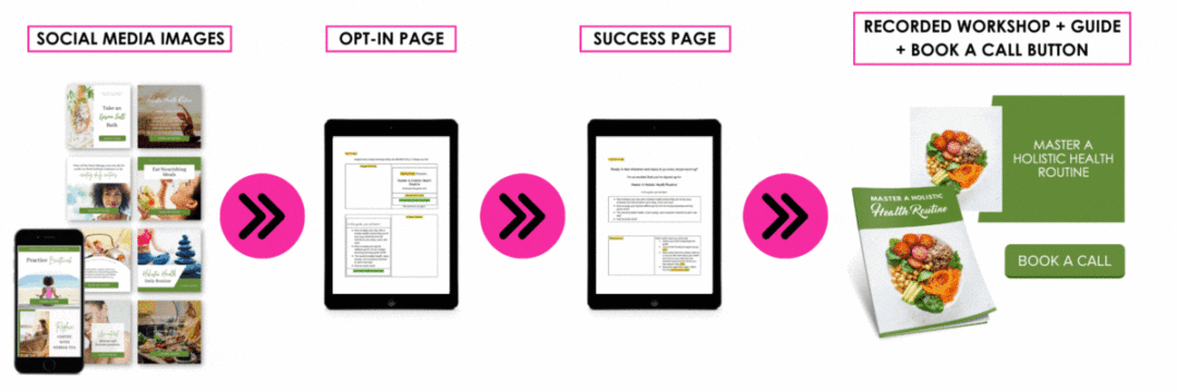 Master A Holistic Health Routine Funnel Bundle - Your Health Coach Biz ...
